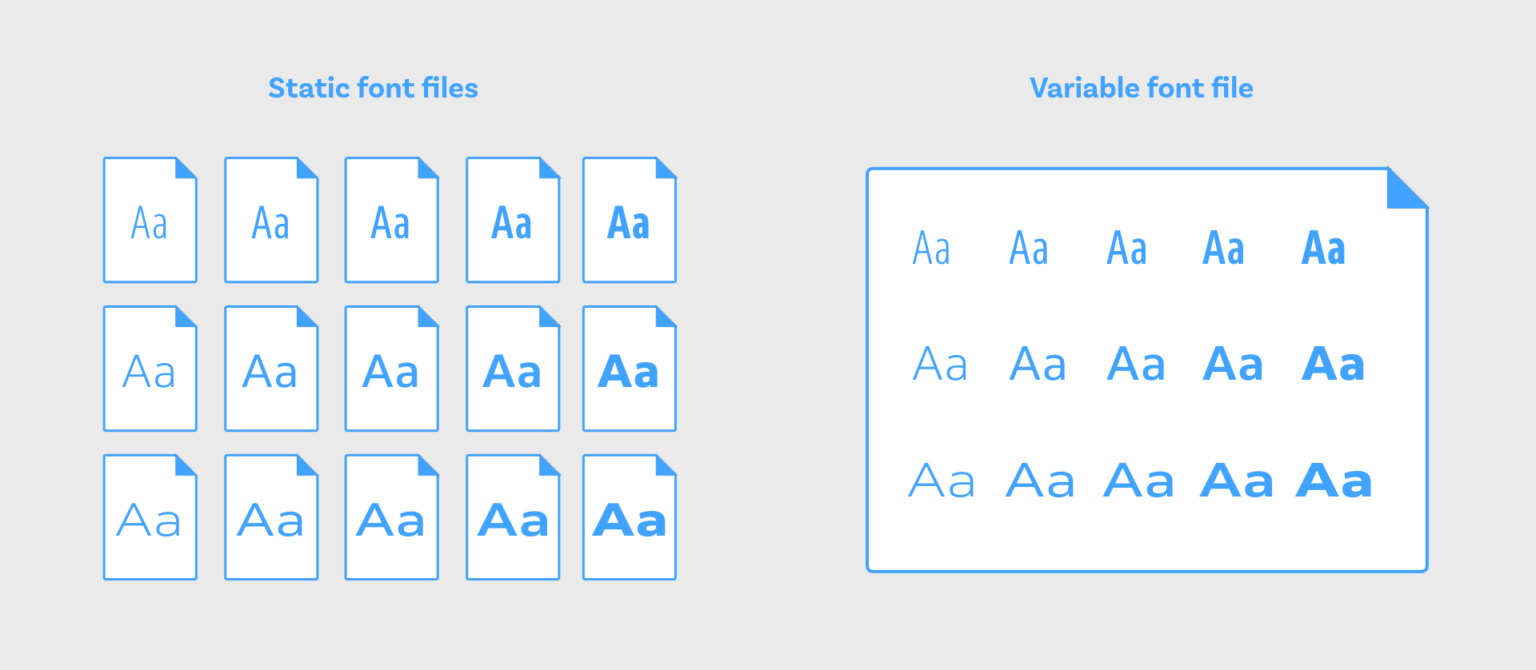 Implementing a variable font with fallback web fonts - Pimp my Type Implementing a variable font with fallback web fonts - Pimp my Type