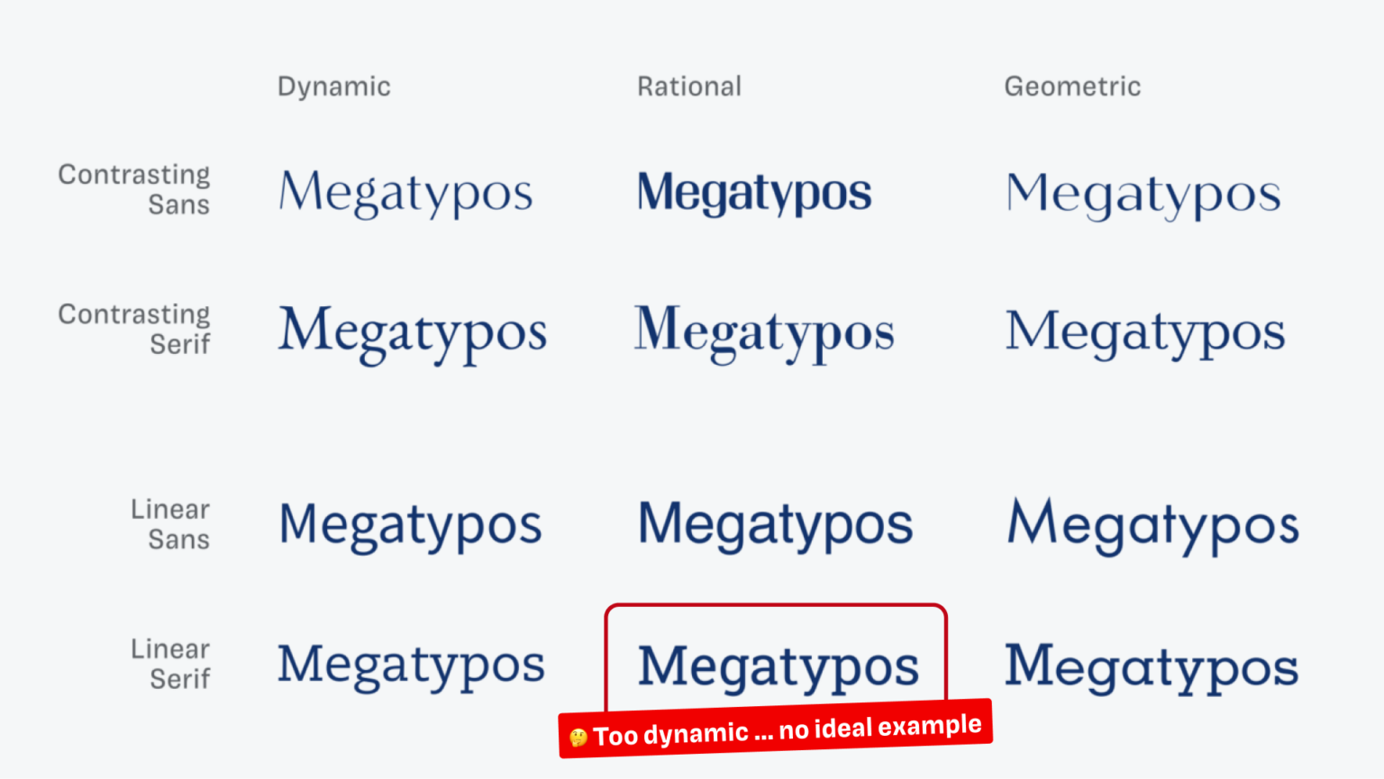 Font Matrix – See & Pair Typefaces Like Never Before - Pimp my Type