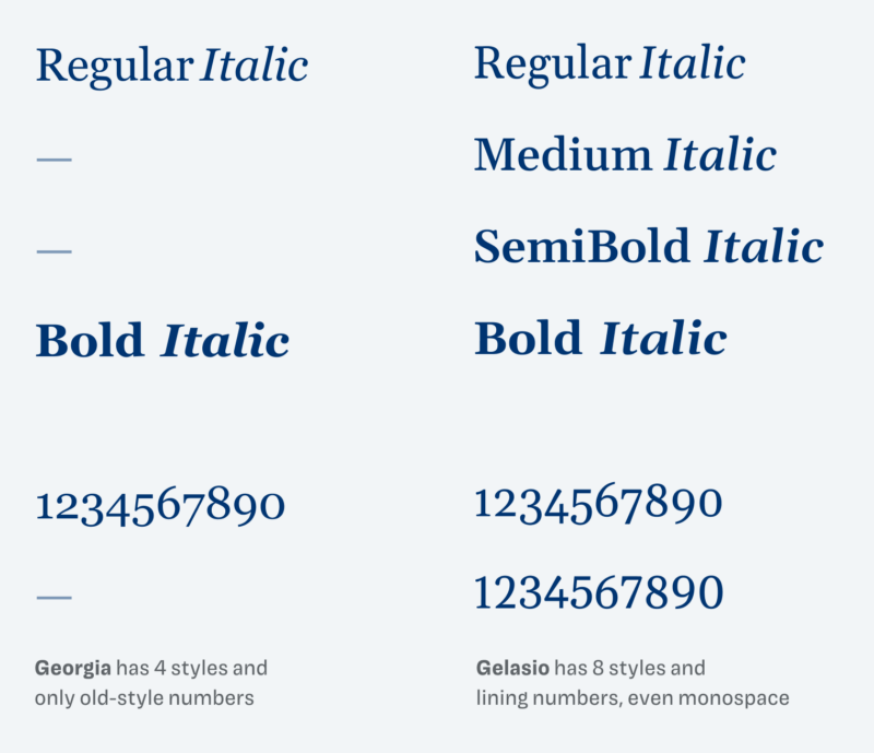 Gelasio - Pimp my Type