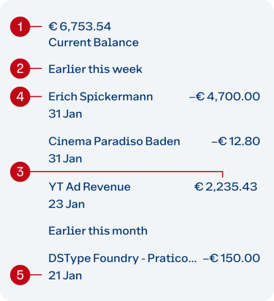 Typographic Hierarchy in Print, Web & App Design - Pimp my Type