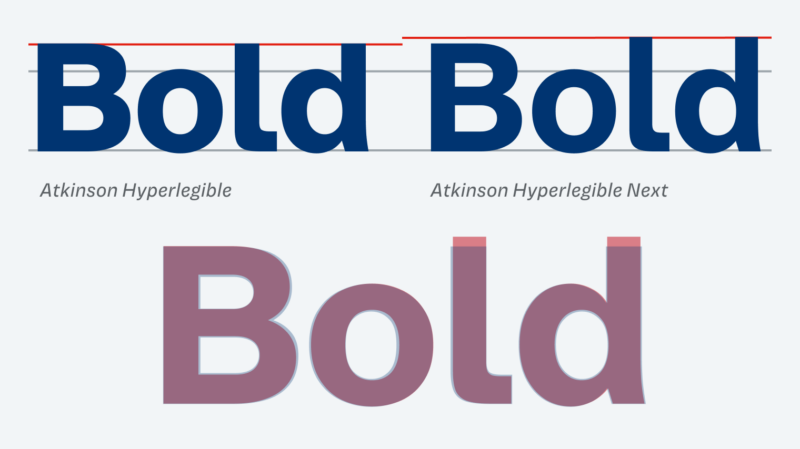 Atkinson Hyperlegible Next - Pimp my Type