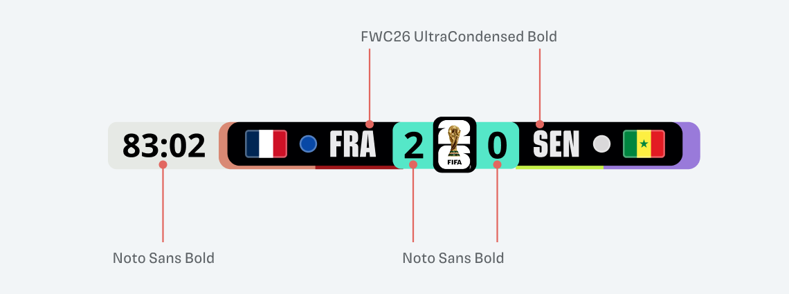 FIFA’s World Cup Typography Foul: UI Design Learnings - Pimp my Type